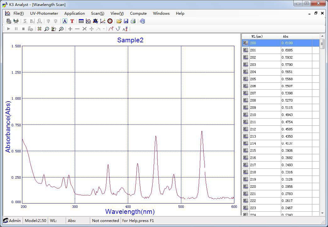 Analysis software - 108-110 - Spectronic Camspec Ltd - for control ...
