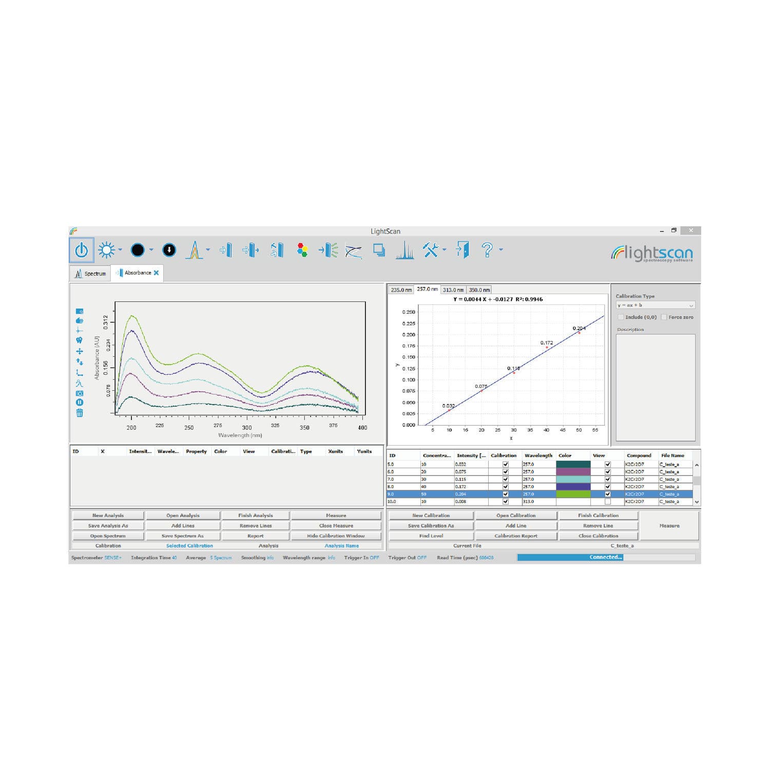 Analysis software - LightScan - Sarspec, Lda - for control / acquisition / calibration