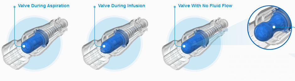 Straight infusion connector - Neutron® - ICU Medical - with hemostasis ...