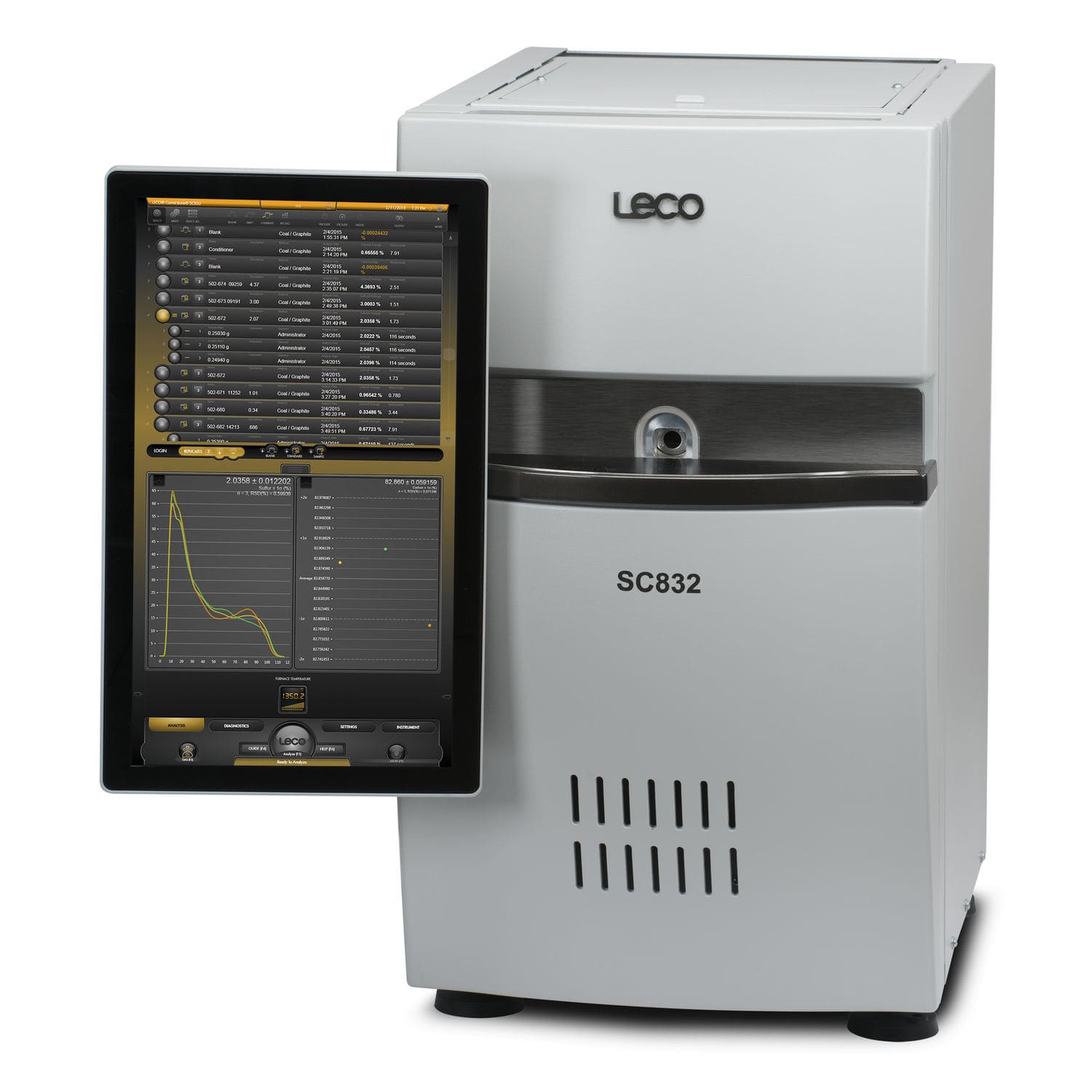 Carbon analyzer - 832 - LECO - sulfur / for the food industry / benchtop
