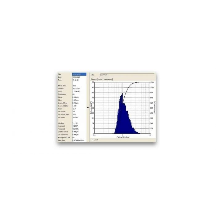 Medical software - TSE Systems - particle size / analysis / design