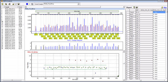 Genetic software - GeneMarker® - SoftGenetics, LLC. - analysis ...