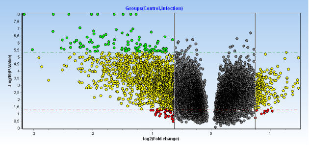 QPCR software - GenEx™ - Multid Analyses AB - analysis / data ...