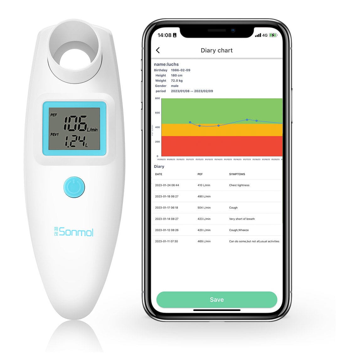Computer-based peak flow meter - Shanghai Sonmol Medical Devices ...