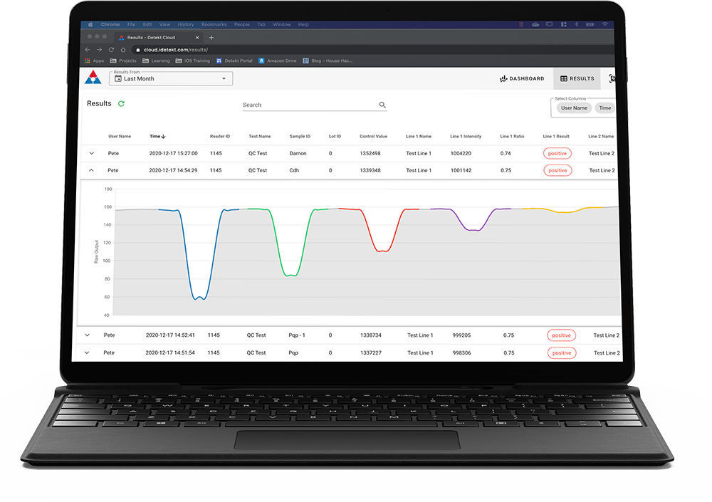 Management software - Detekt Biomedical LLC - security / medical / cloud
