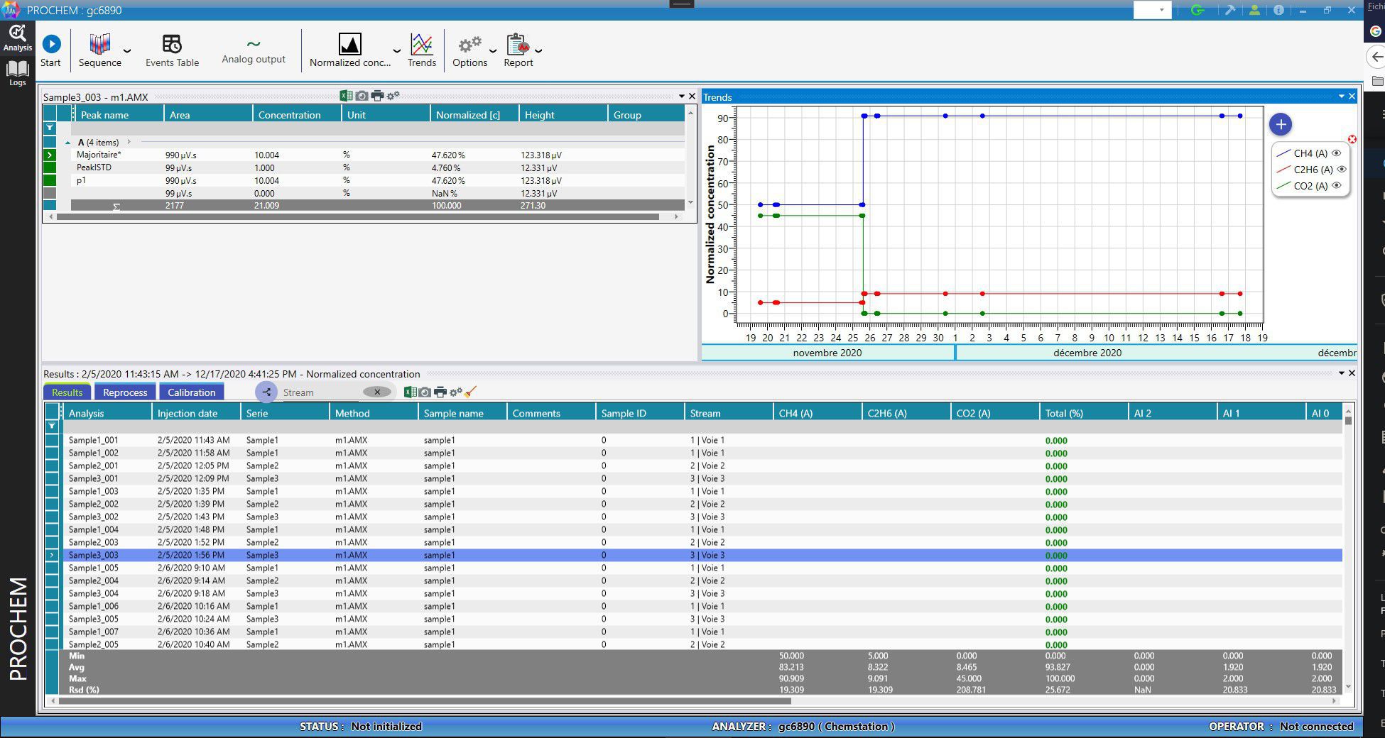 Analysis software - ProChem - SRA Instruments - management / monitoring ...