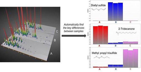 Data analysis software - ChromCompare+ - SepSolve - data processing ...