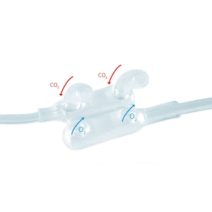 Oxygen nasal cannula - Dual™ - Flexicare Medical - capnography