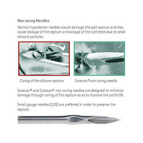 Contrast medium injection needle - Surecan® Safety II - Aesculap® - safety