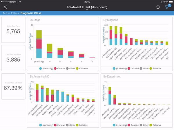 Analysis software - MOSAIQ® MOA - Elekta - quality control / treatment ...