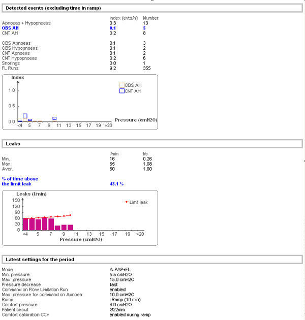 Patient data management software - DreamStar Analyze - SEFAM