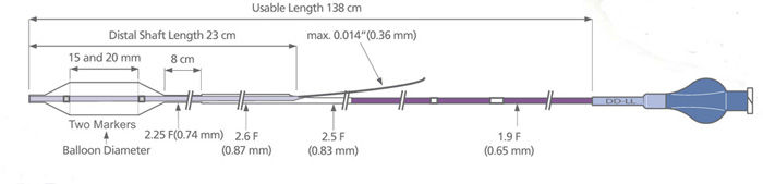 PTCA catheter / coronary / balloon - ACROSS HP™ - Acrostak