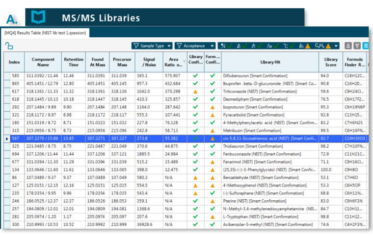 Analysis software - LibraryView™ - SCIEX - visualization / screening ...