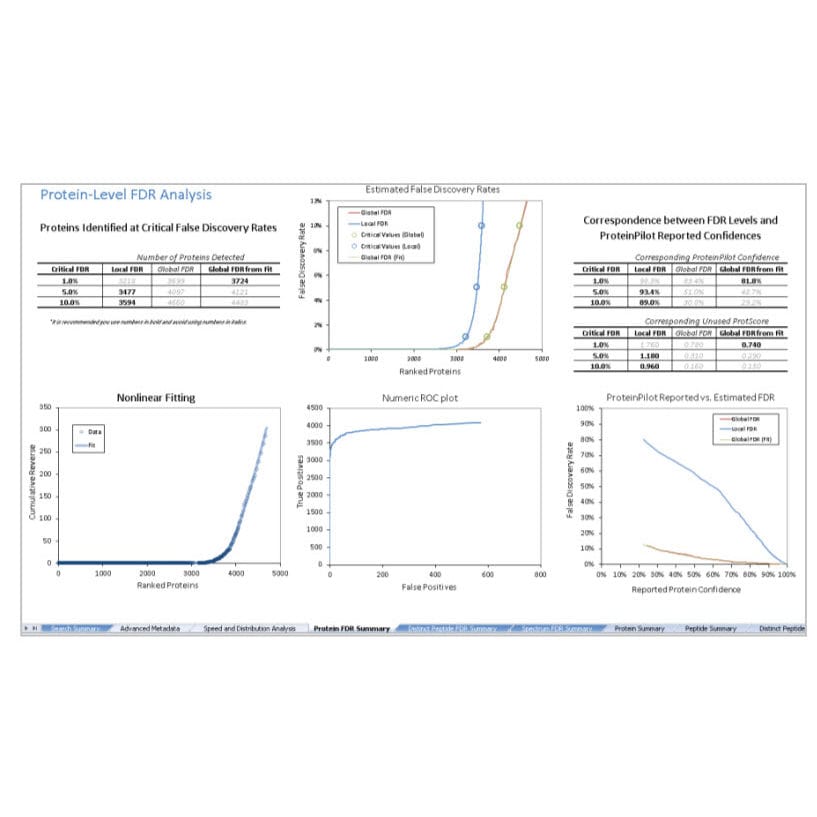 Analysis software - ProteinPilot™ - SCIEX - reporting / for mass ...