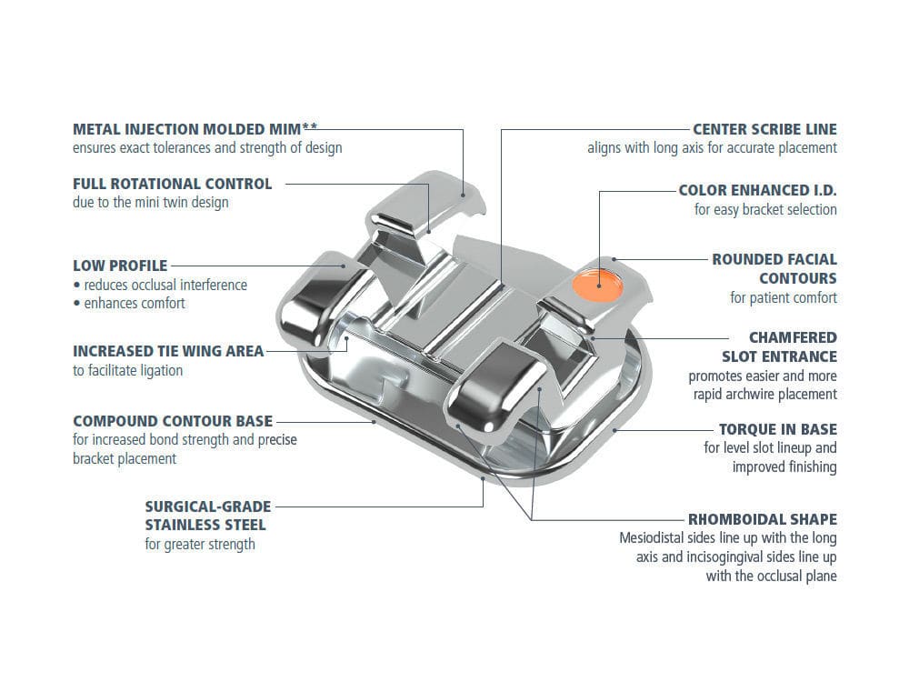 Metal orthodontic bracket - miniPrevail® - G&H Orthodontics - twin / mini