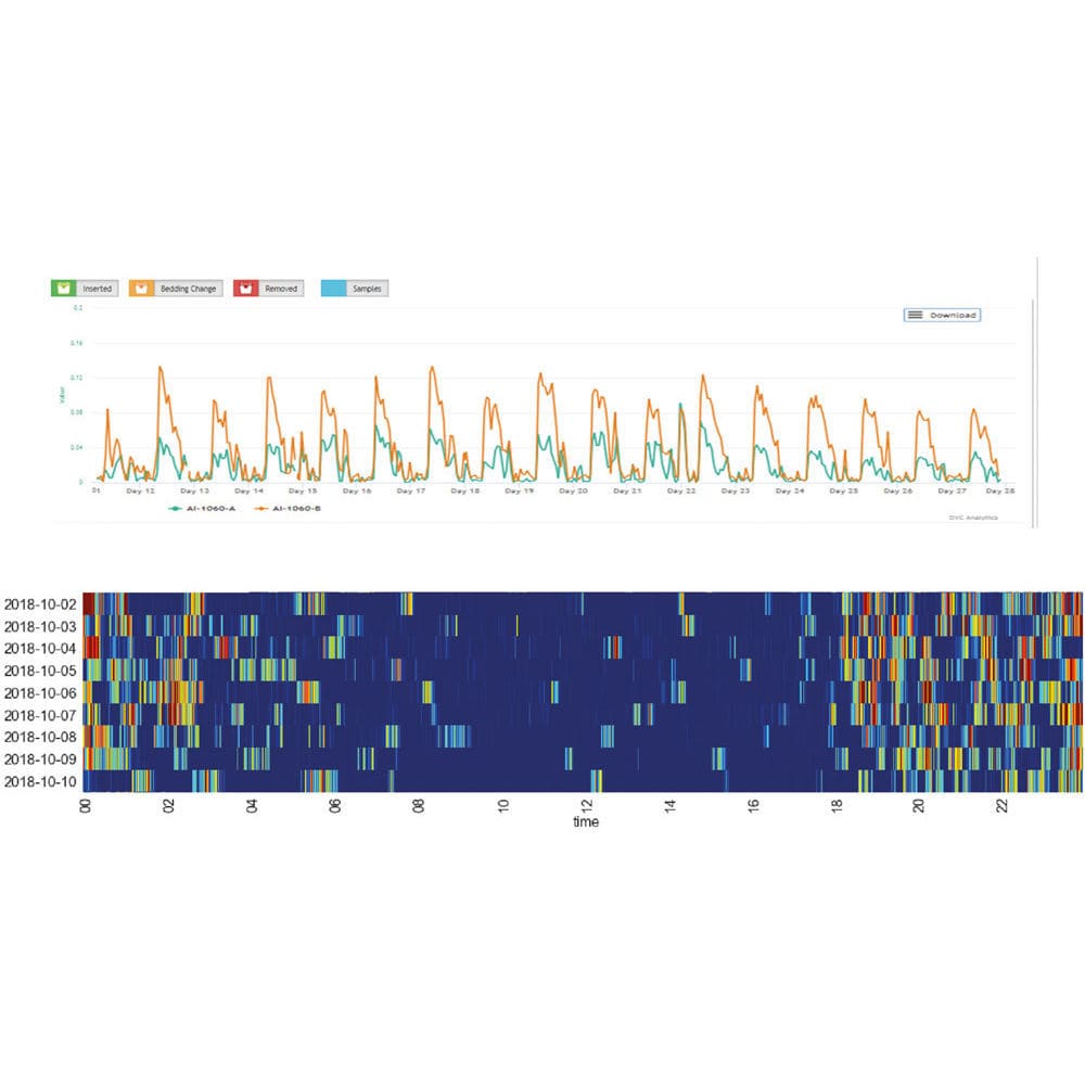 Monitoring software - DVC® ANALYTICS - Tecniplast - tracking / for ...