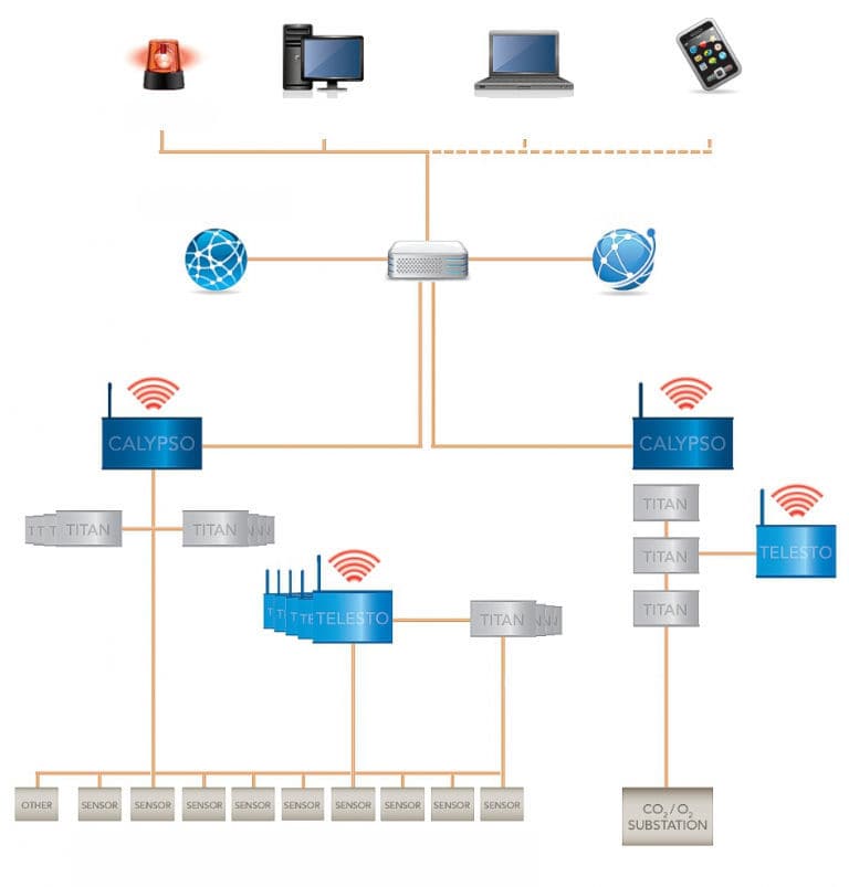 Laboratory biosignal acquisition system - XILTRIX - wireless
