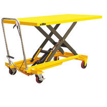 Lead trolley - All medical device manufacturers