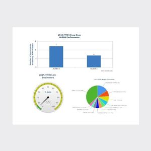 LANDAUER: Medical Technical Facilities - MedicalExpo