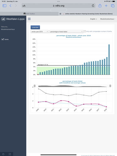 Reporting software - NHS Toolbox - PATH medical - billing / evaluation ...