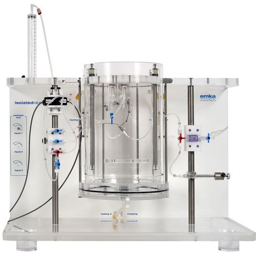 Isolated organ perfusion system - emka TECHNOLOGIES - for animal ...