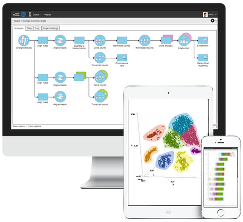 Laboratory software - Flow® - Partek, Inc. - for sequencing / analysis ...
