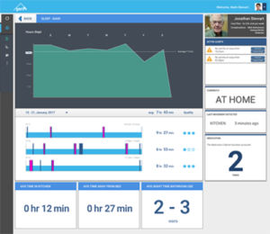 Alert management mobile application - Tochtech Technologies Ltd - monitoring / alarm / verification