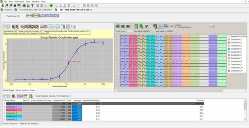 Analysis software - ScreenWorks® - Molecular Devices - capture ...