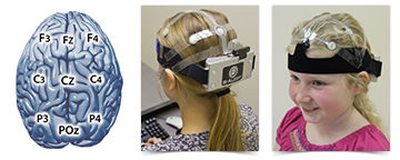 9-channel EEG system - Stat X10 - Advanced Brain Monitoring ...