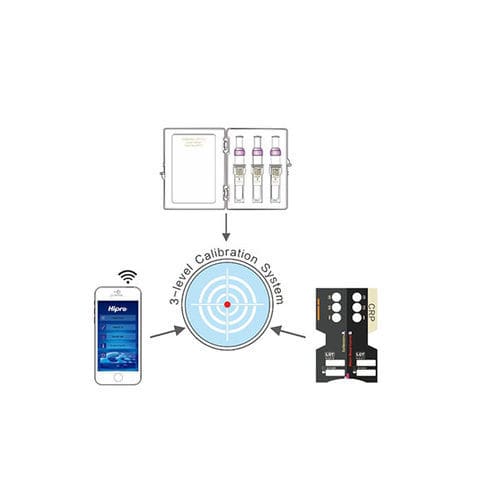 Monitoring control system - Hipro Biotechnology Co., Ltd. - temperature ...