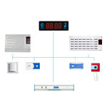 Nurse call system - All medical device manufacturers