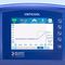 Temperature regulation system - CritiCool® - Belmont Medical Technologies - patient