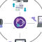 Medical software - EasyOne Connect - ndd Medical Technologies - data ...