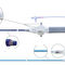 Guiding catheter - Destino® - Oscor - blood vessel / steerable tip