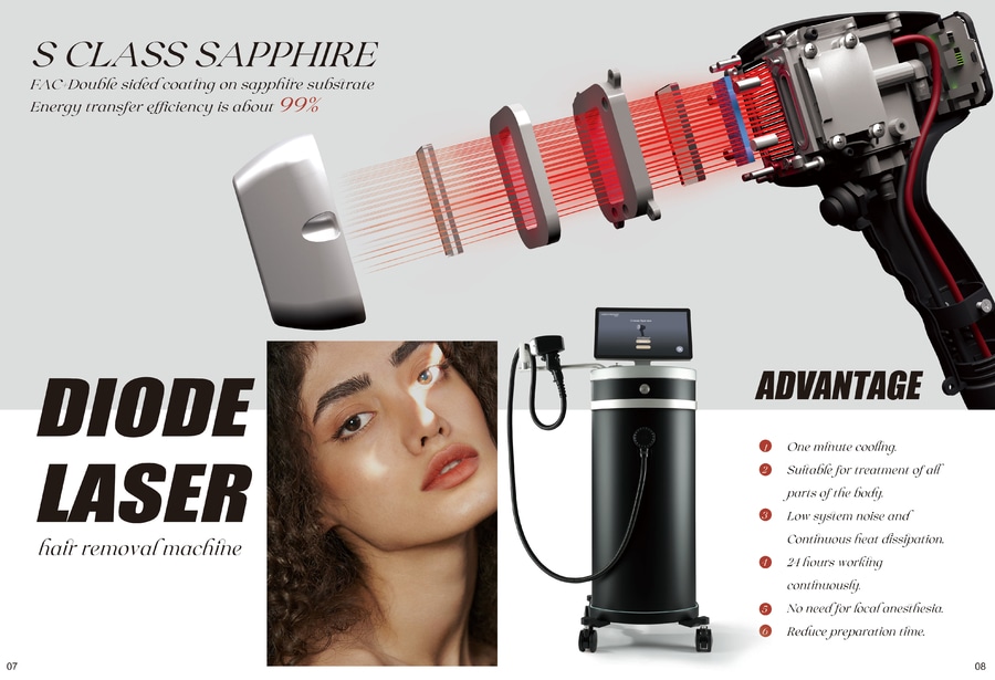 Introducing the MLKJ Diode ICE Laser Hair Removal Cosmetic Machine ...
