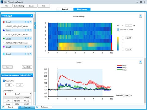 More About Fiber Photometry: Working Principle and Process - Lusk Blvd ...