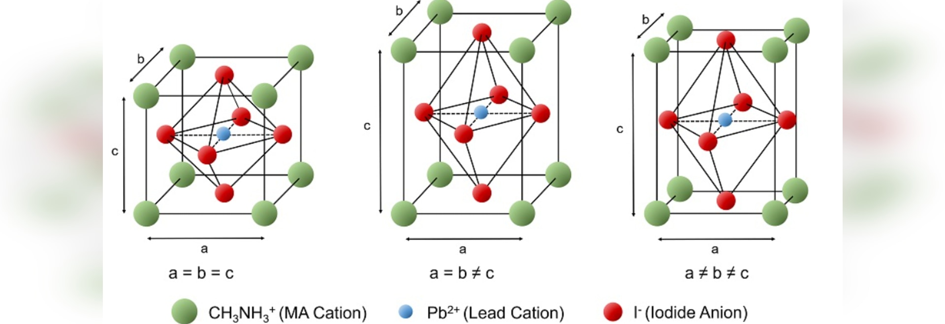 Observing Phase Transitions in a Halide Perovskite Using Temperature ...