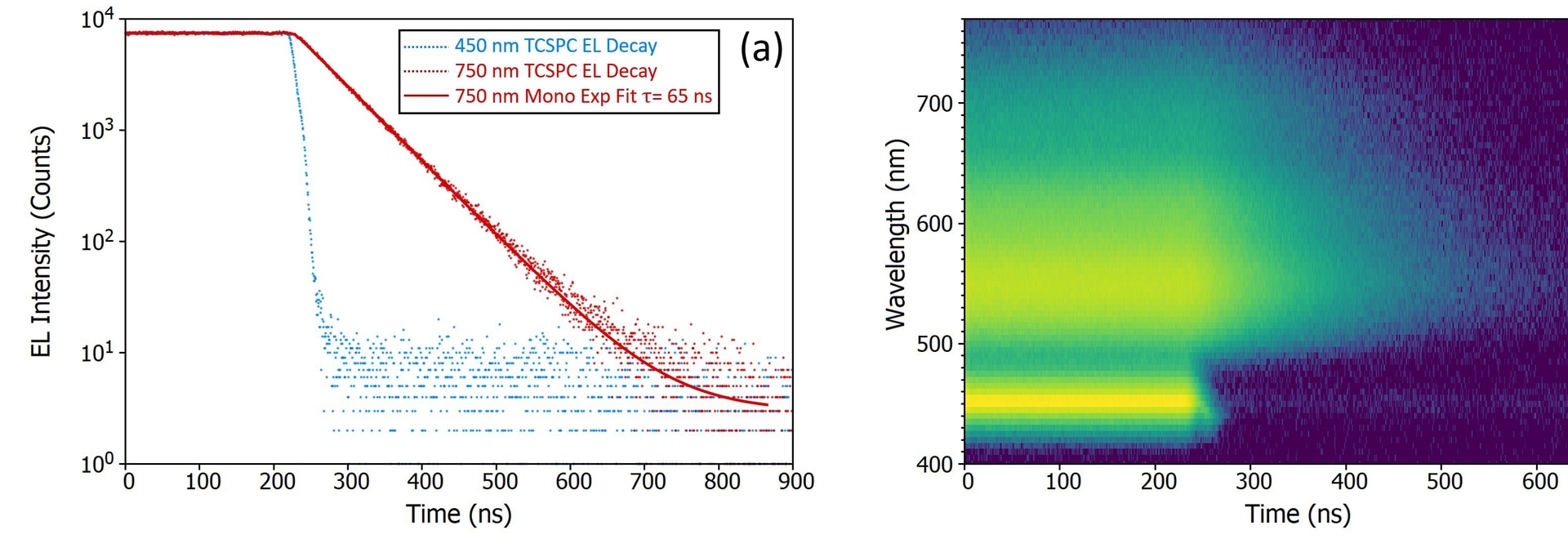Time-Resolved Electroluminescence Spectroscopy of a White Light Emitting Diode - 2 Bain Square ...