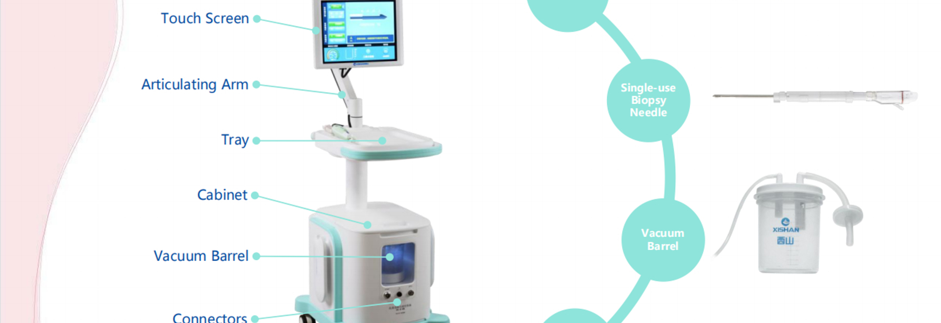 VABB (Vacuum Assisted Breast Biopsy System) - Chongqing, China ...