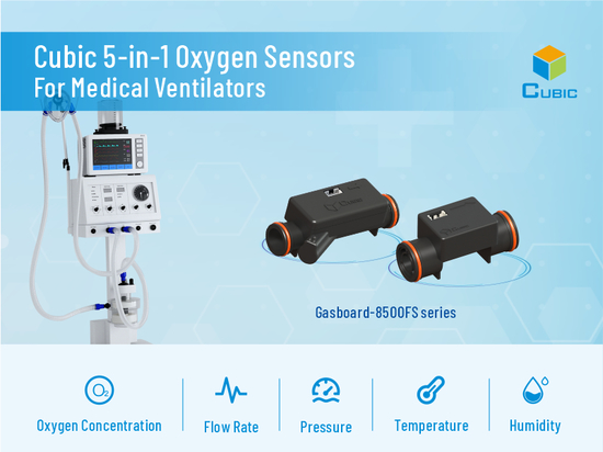 Cubic Gas Sensing Technologies for Medical Applications - Wuhan, Hubei ...