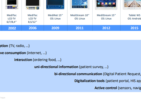 ConnectedCare GmbH company News and Trends items