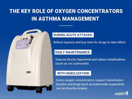 World Asthma Day-Make inhaled treatment accessible - Shenyang, Liaoning ...