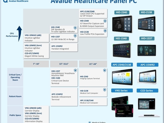Power Your Healthcare Projects with the Right Panel PCs - Liancheng Rd, Zhonghe District, New ...