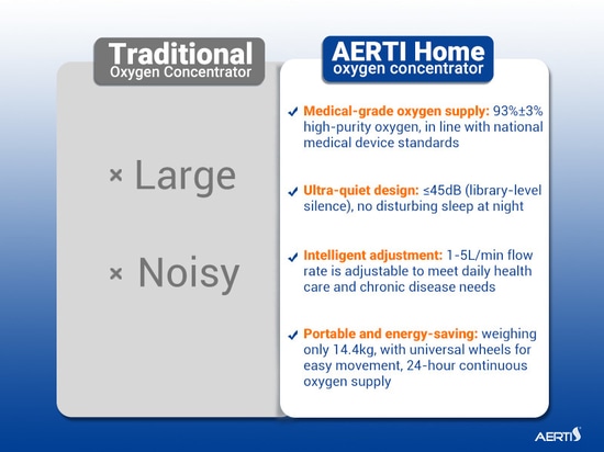 International Self-Care Day, Breathe Scientifically, AERTI Protects ...