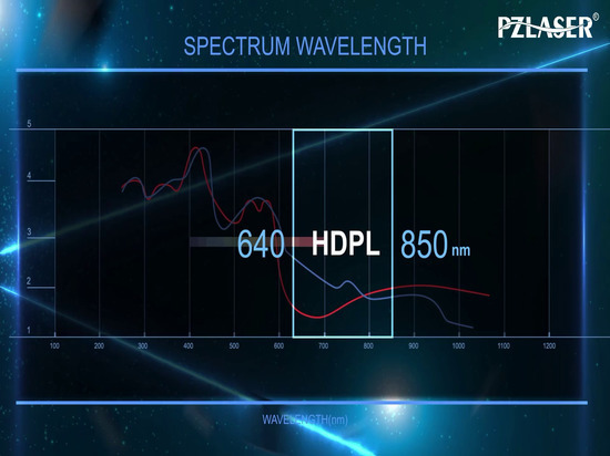 HDPL+NIR - Unlocking Head-to-Toe Beauty with Advanced Technology ...
