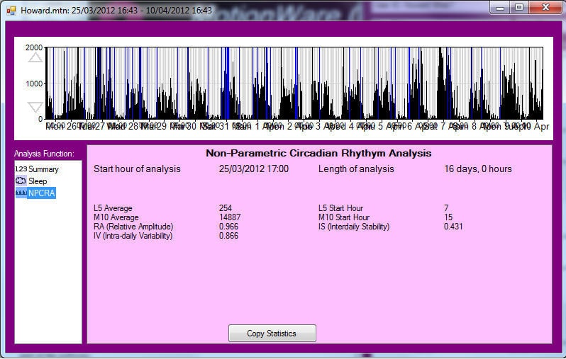 分析ソフト - MotionWare - CamNtech - 身体活動遠隔監視