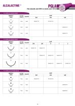 Veterinary Sutures Catalogue - KATSAN Medical Devices - PDF Catalogs ...