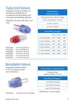 HALKEY-ROBERTS MEDICAL CATALOG - Halkey-Roberts Corporation - PDF ...
