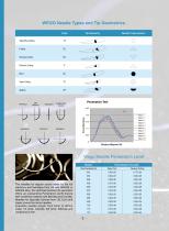 Suture - WEGO Medical - PDF Catalogs | Technical Documentation