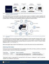 Crystal Digital PCR Operational Qualification (OQ) Solutions - Stilla ...